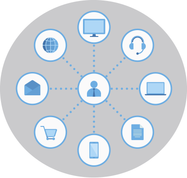 Canales de Venta | Estrategias de comunicación y comercialización de ...